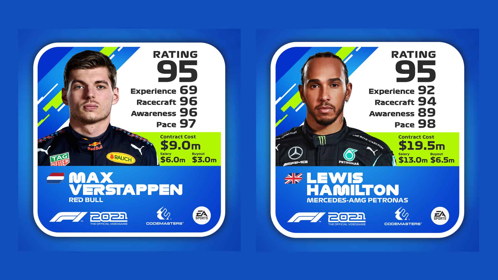 Initial F1 2021 driver ratings revealed | Traxion