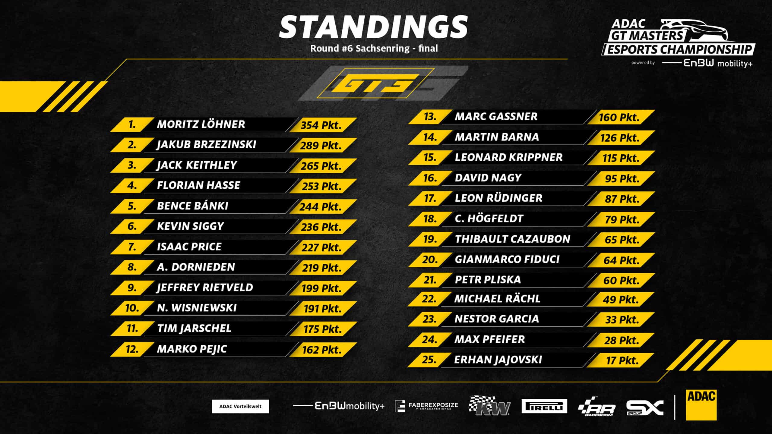 WATCH: 2021 ADAC GT Masters Esports Championship Grand Final live | Traxion