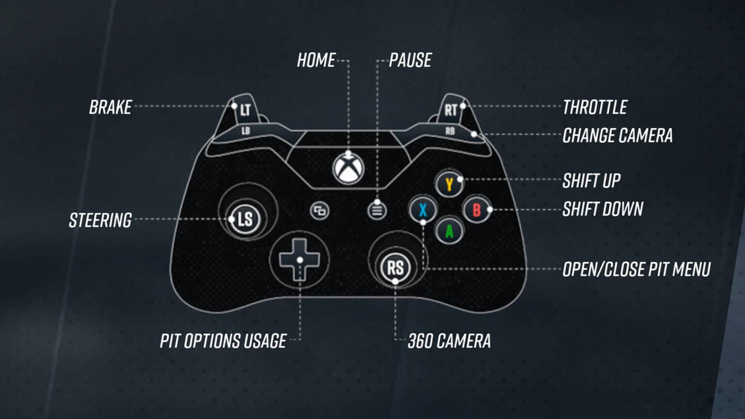 NASCAR 21: Ignition beginner tips and tricks | Traxion