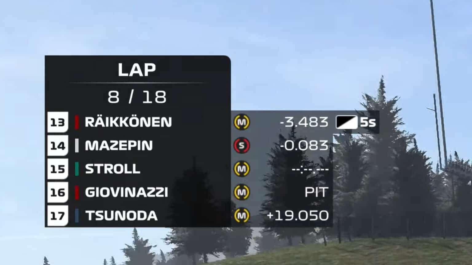 What do the flags represent in sim racing? | Traxion