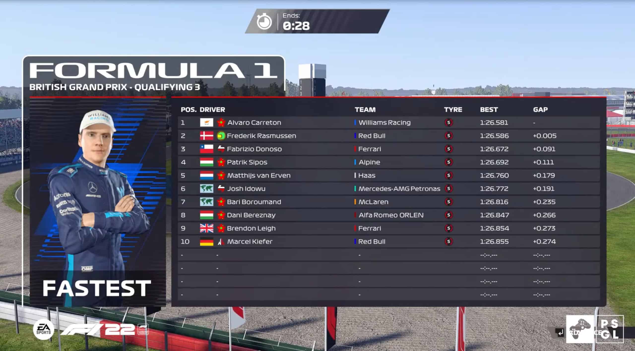 PSGL Pre-Season – Boroumand battles with the Bulls to win at Britain ...