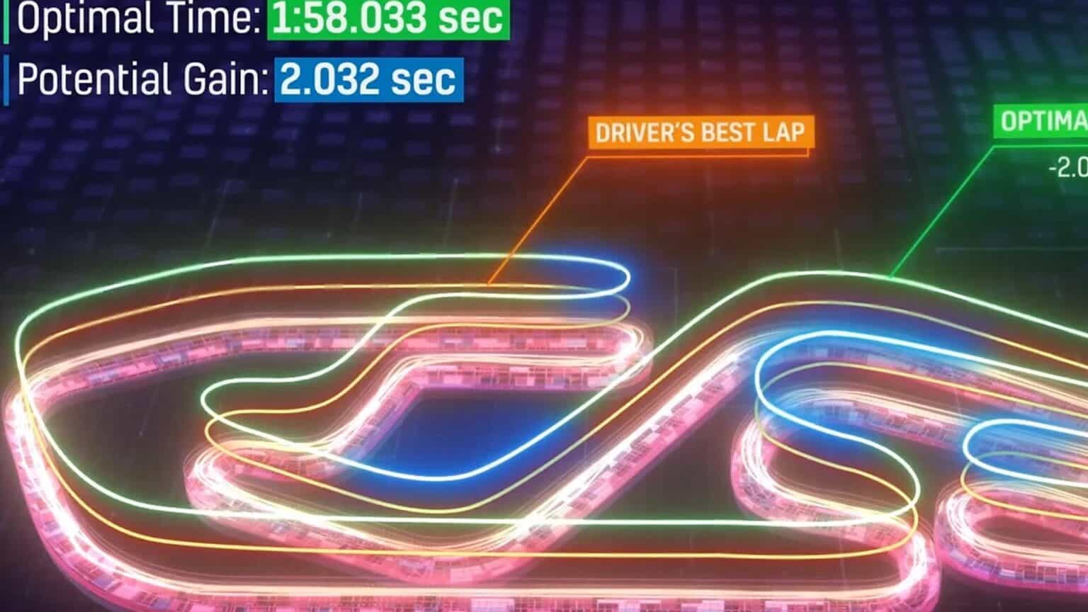 The Go4Race Virtual Instructor aims to provide accessible driver ...