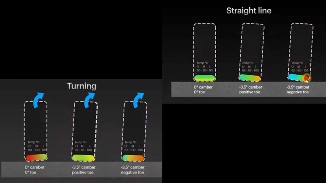 Revised tyre model set for Assetto Corsa Competizione version 1.9 | Traxion