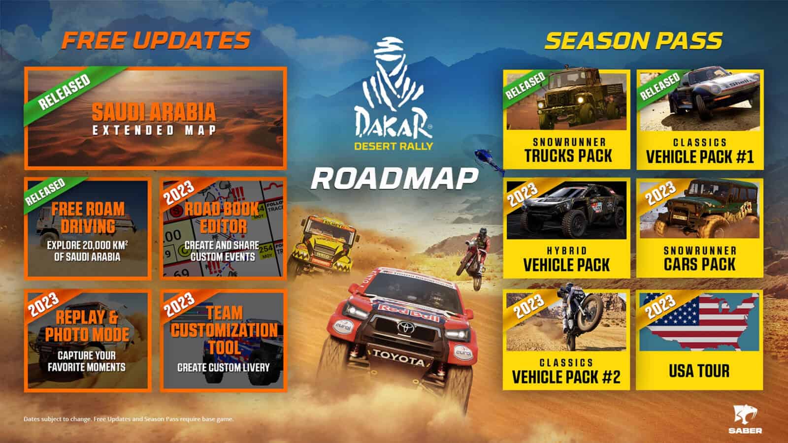 Future 2023 Dakar Desert Rally content will release in 'one big update' | Traxion