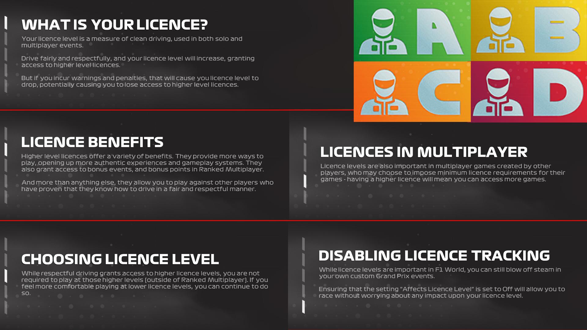 Your guide to F1 23's rankings and licences in F1 World | Traxion