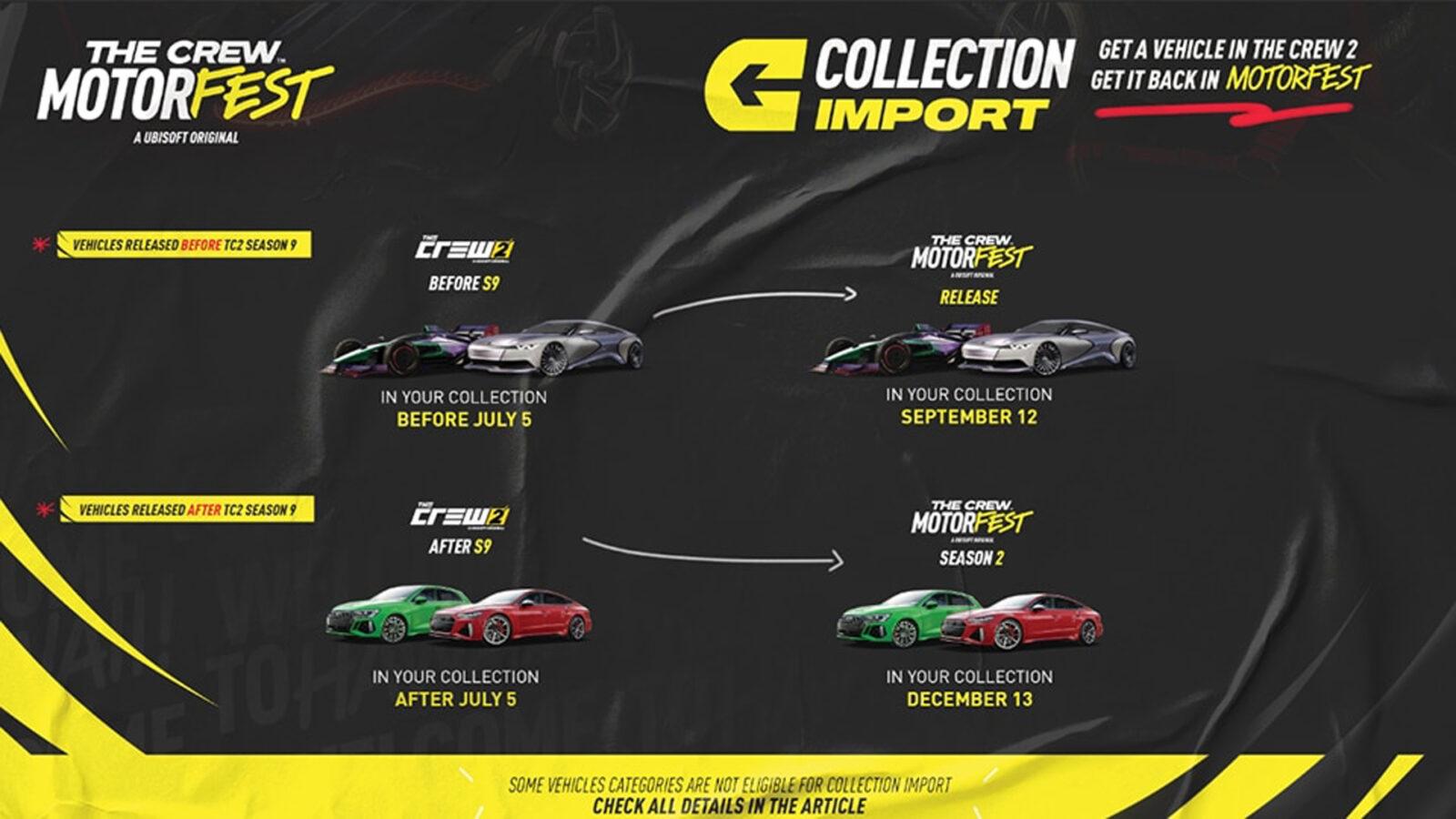 What is the Collection Import system on The Crew Motorfest? | Traxion