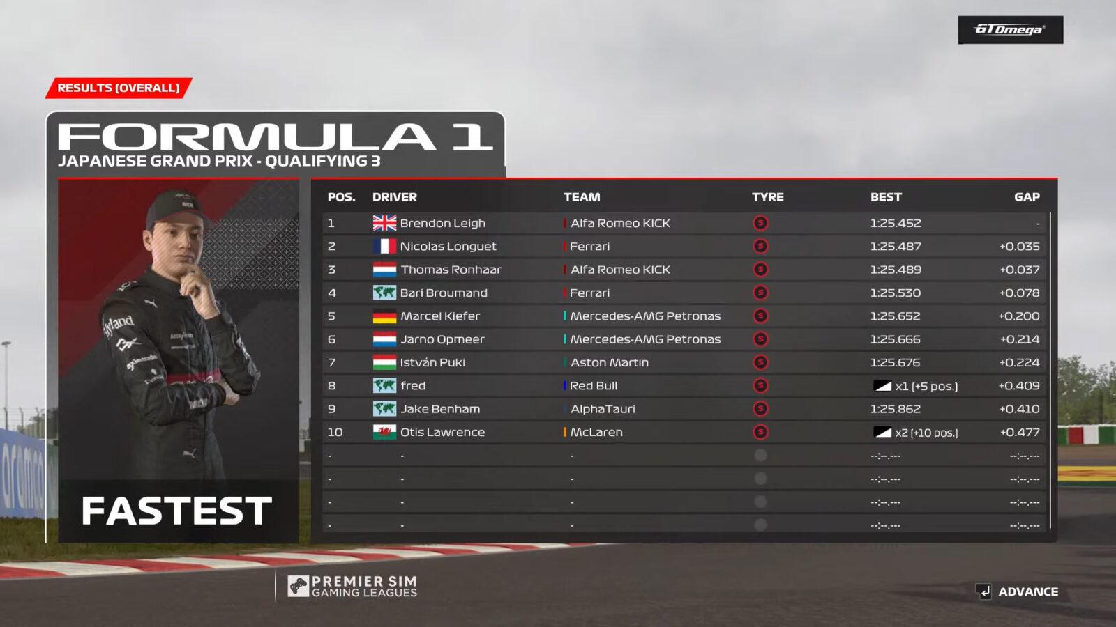 PSGL F1 PC S34: Longuet’s long wait ends as he takes maiden win | Traxion