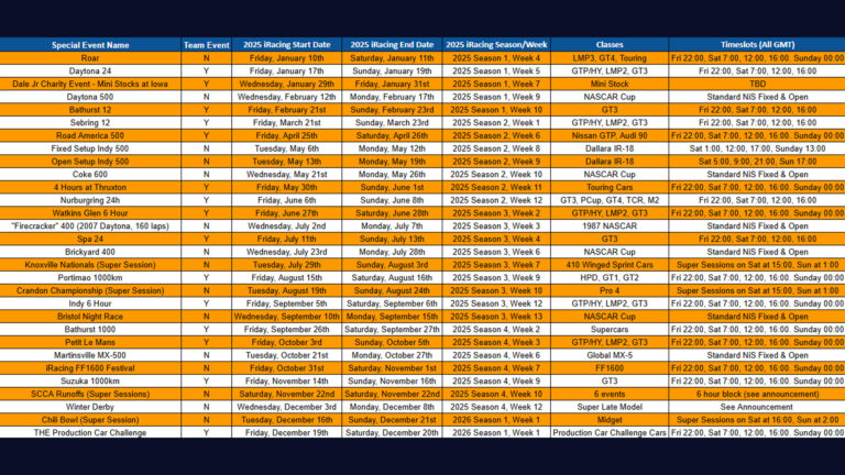 iRacing 2025 Special Events Calendar | Traxion