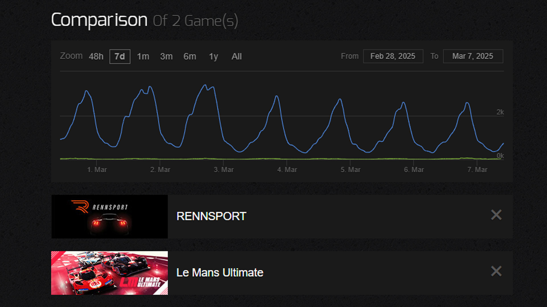 The race for sim racing on console explained | Traxion