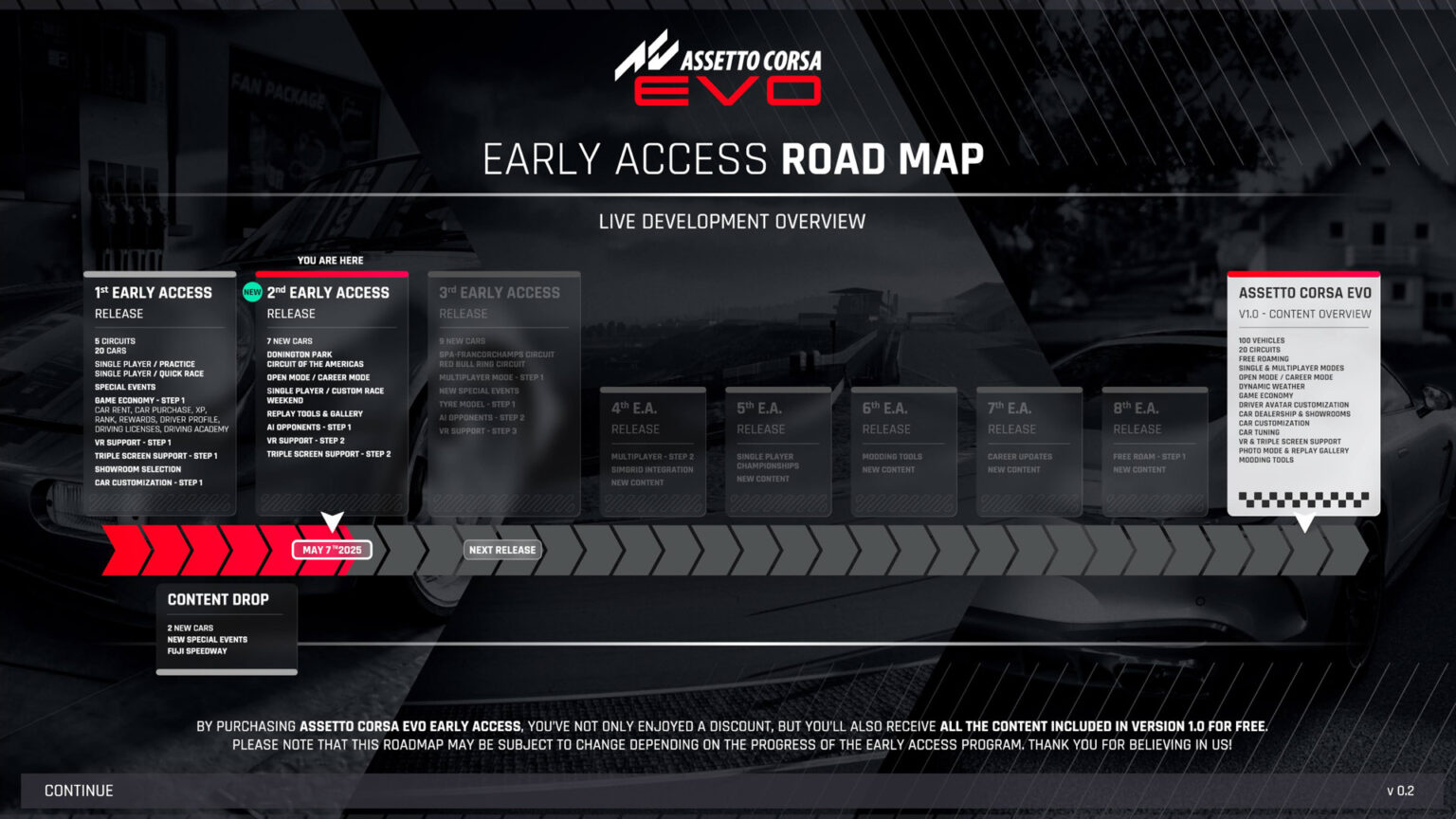 Assetto Corsa EVO free roam pushed back in radically overhauled roadmap | Traxion
