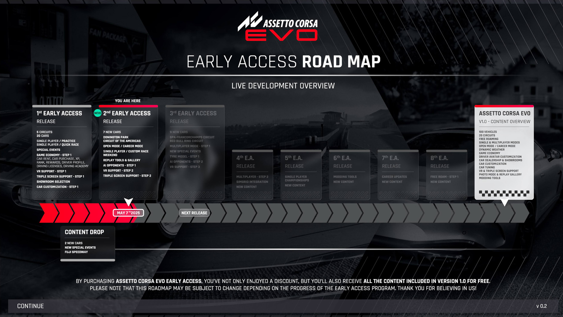 Assetto Corsa EVO free roam pushed back in radically overhauled roadmap ...